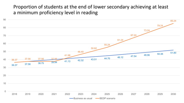 Basic Education Development Plan 2030.pptx | Education industry ...