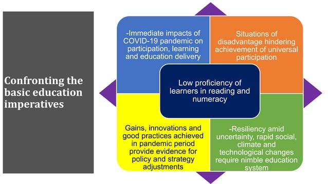 Basic Education Development Plan 2030.pptx | Education industry ...
