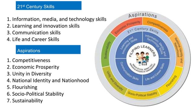 Basic Education Development Plan 2030.pptx | Education industry ...