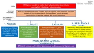 Basic Education Development Plan 2030.pptx