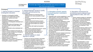Basic Education Development Plan 2030.pptx