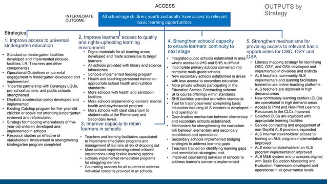 Basic Education Development Plan 2030.pptx | Education industry ...