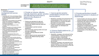Basic Education Development Plan 2030.pptx