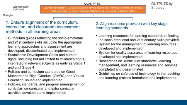 Basic Education Development Plan 2030.pptx | Education industry ...