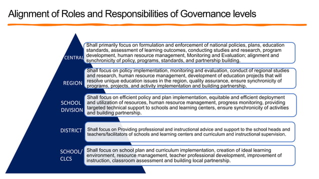 Basic Education Development Plan 2030.pptx | Education industry ...
