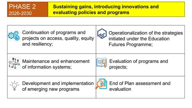 Basic Education Development Plan 2030.pptx | Education industry ...
