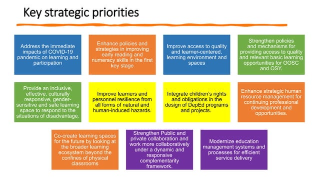 Basic Education Development Plan 2030.pptx | Education industry ...