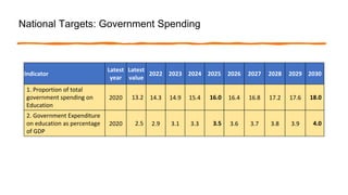 Basic Education Development Plan 2030.pptx