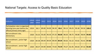 Basic Education Development Plan 2030.pptx