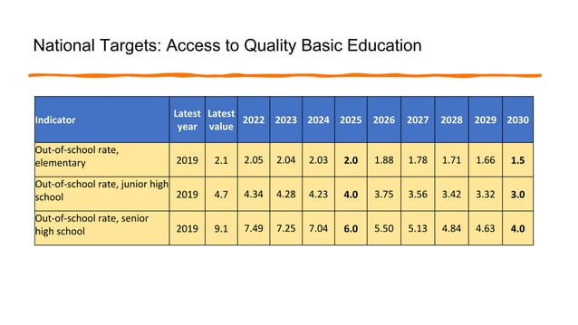 Basic Education Development Plan 2030.pptx | Education industry ...