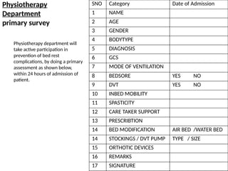 BED REST COMPLICATIONS. AND PREVENTIONs | PPTX