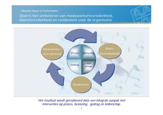 Bedrijfspresentatie House of Performance | PDF