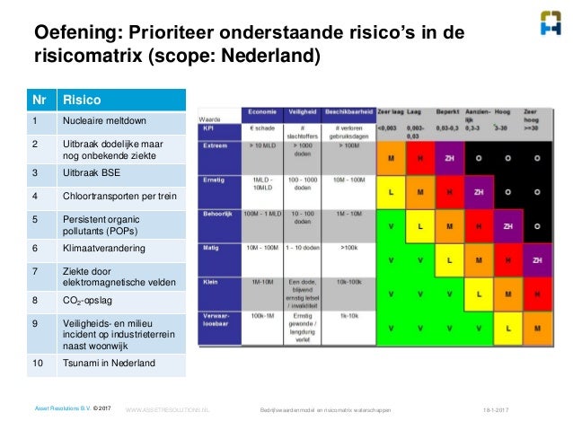 Hints en tips bedrijfswaardenmodel en risicomatrix