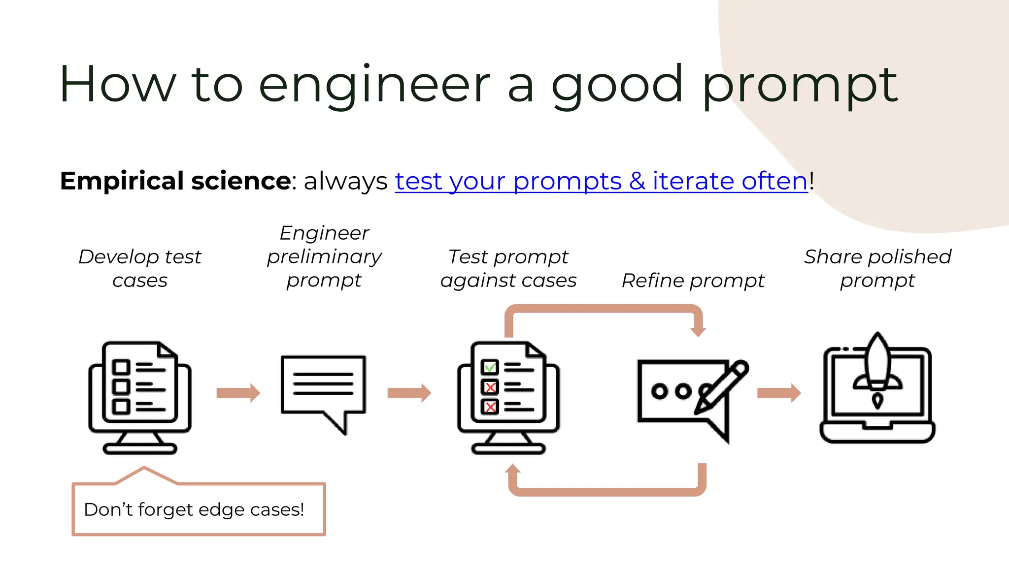 [BEDROCK] Claude Prompt Engineering Techniques.pptx