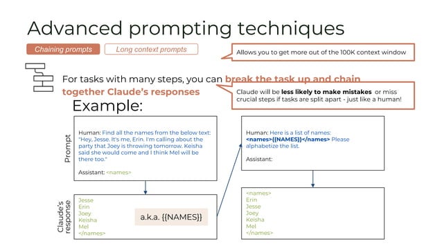 [BEDROCK] Claude Prompt Engineering Techniques.pptx