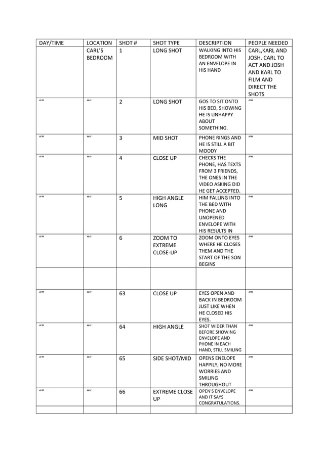 Bedroom shot schedule | PDF