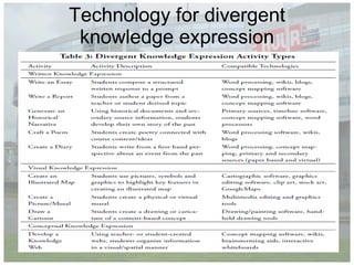 Bed science | PPT | Free Download