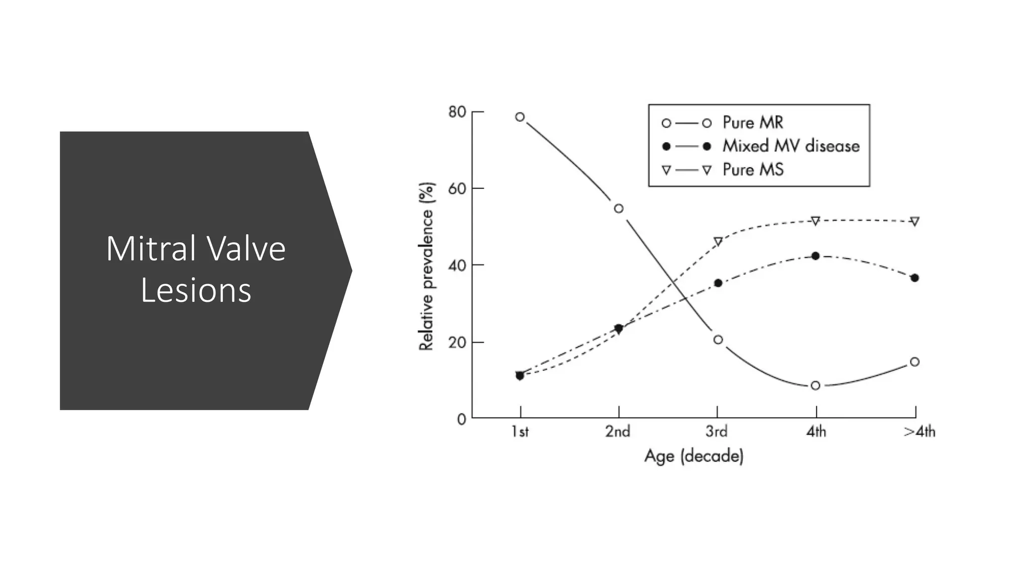 Bedside Assessment of the Severity of Valvular Lesions.pdf