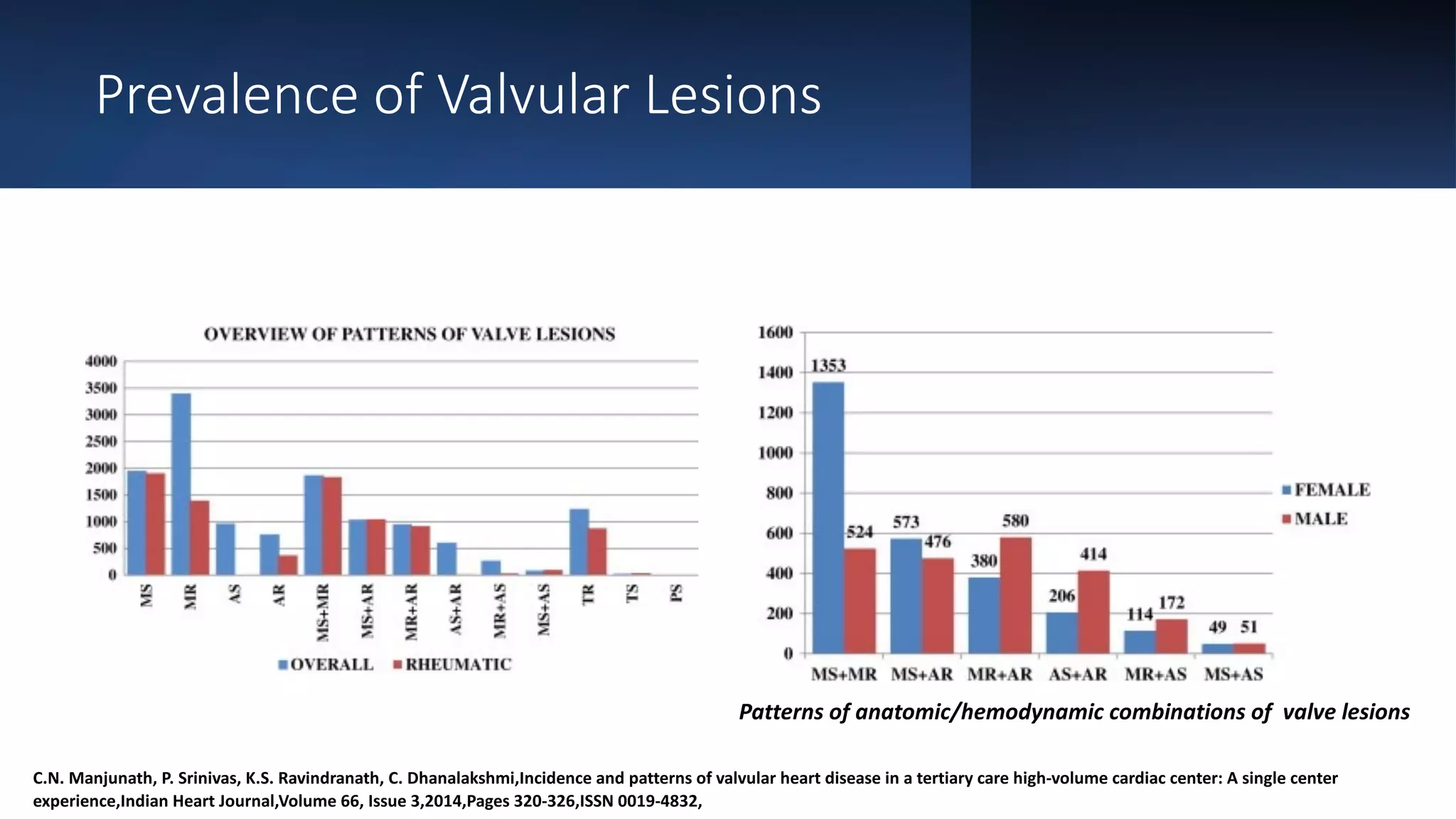 Bedside Assessment of the Severity of Valvular Lesions.pdf