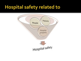 Bed side management and patient safety | PPTX