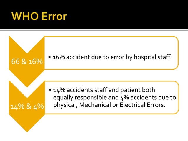 Bed side management and patient safety | PPTX | First Aid | Injuries