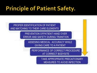 Bed side management and patient safety | PPTX