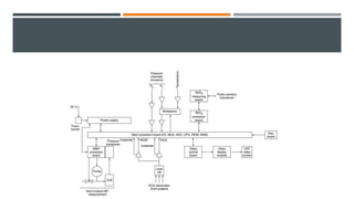 Introduction to Bedside Monitor .pptx