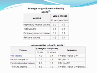 Bedside PULMONARY FUNCTION TEST/PFT | PPTX