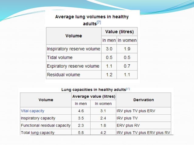 Bedside PULMONARY FUNCTION TEST/PFT | PPTX | Lung and Respiratory ...
