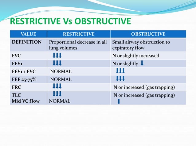 Bedside PULMONARY FUNCTION TEST/PFT | PPTX | Lung and Respiratory ...