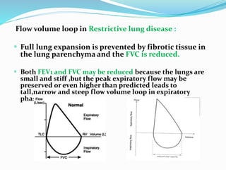 Bedside PULMONARY FUNCTION TEST/PFT | PPTX