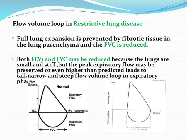 Bedside PULMONARY FUNCTION TEST/PFT | PPTX | Lung and Respiratory ...