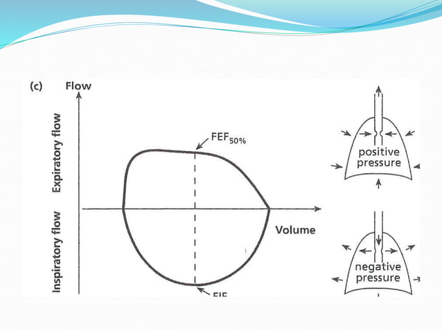 Bedside PULMONARY FUNCTION TEST/PFT | PPTX | Lung and Respiratory ...
