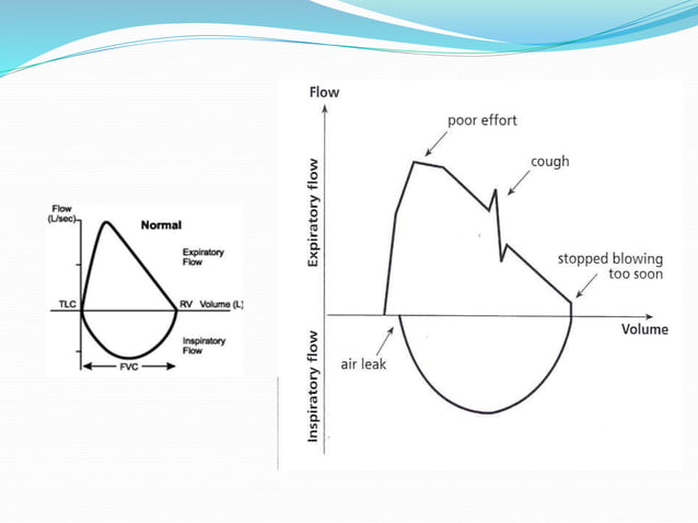 Bedside PULMONARY FUNCTION TEST/PFT | PPTX | Lung and Respiratory ...