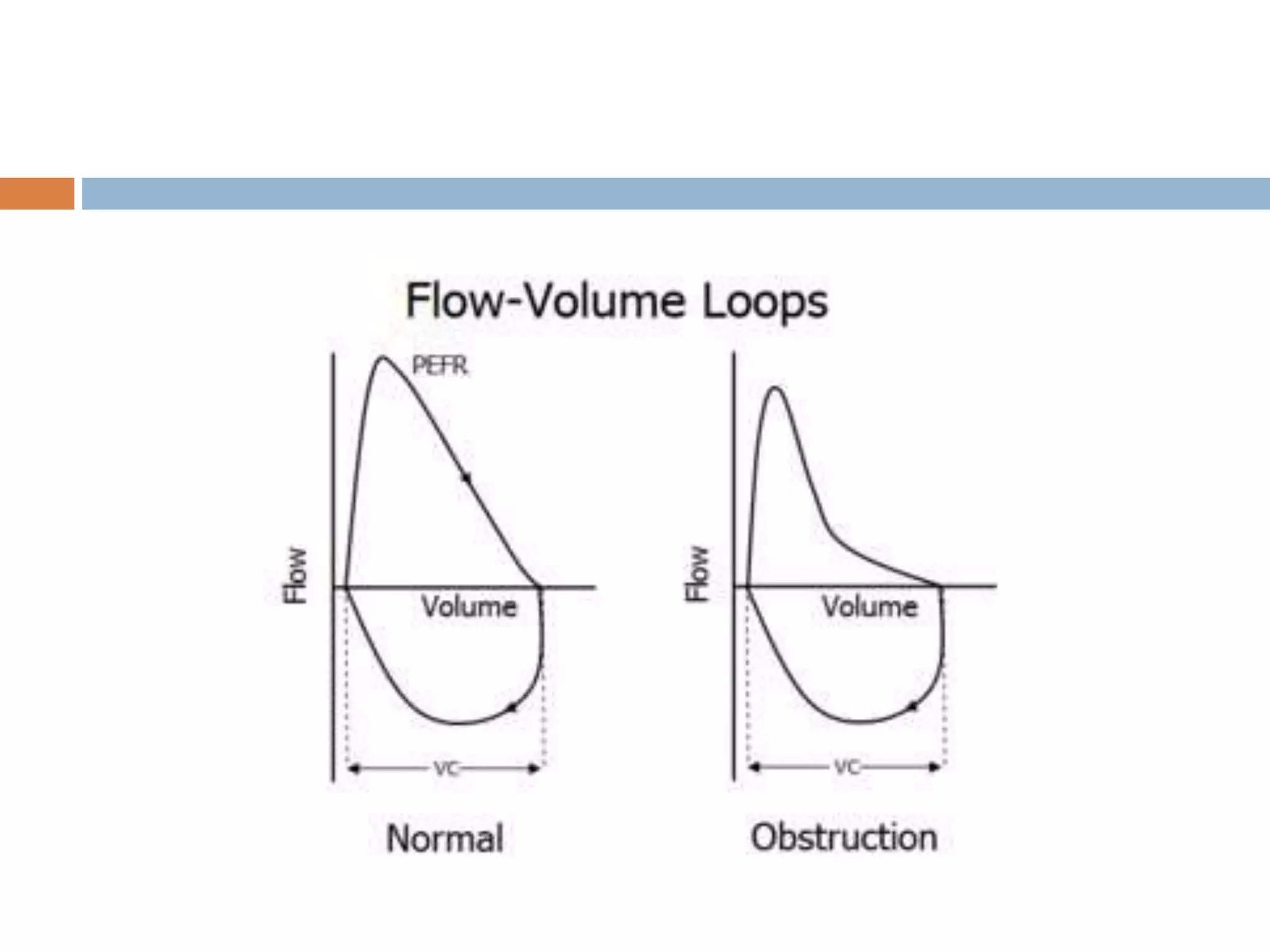 Bedside respiratory assessment & spirometry | PPTX