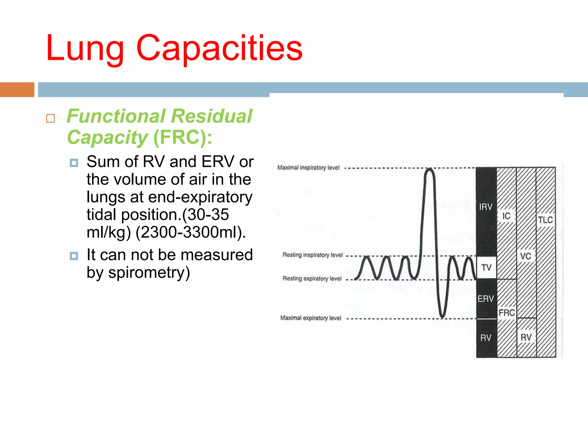 Bedside respiratory assessment & spirometry | PPTX
