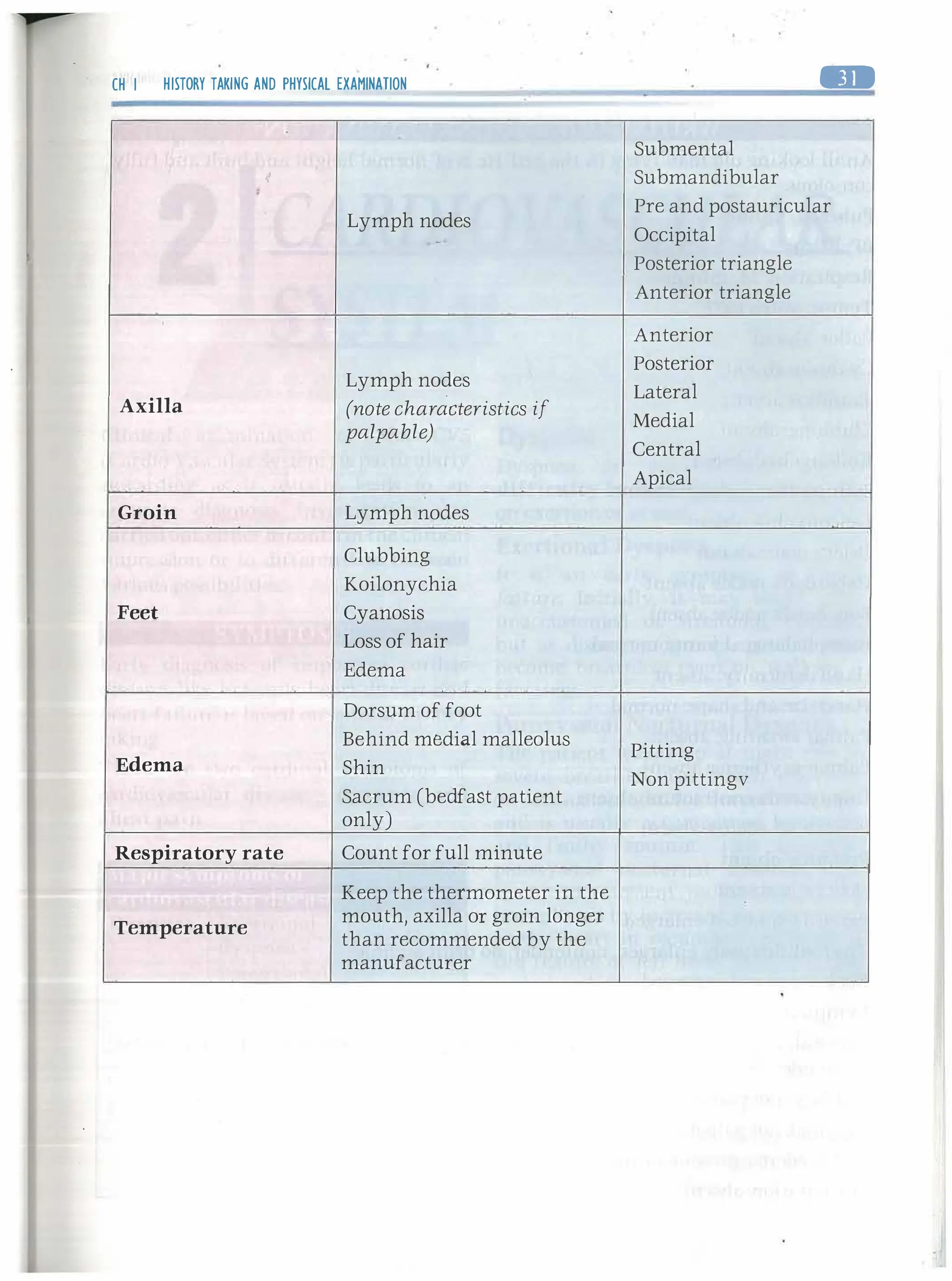 Bedside techniques .pdf free download | PDF | Lung and Respiratory ...