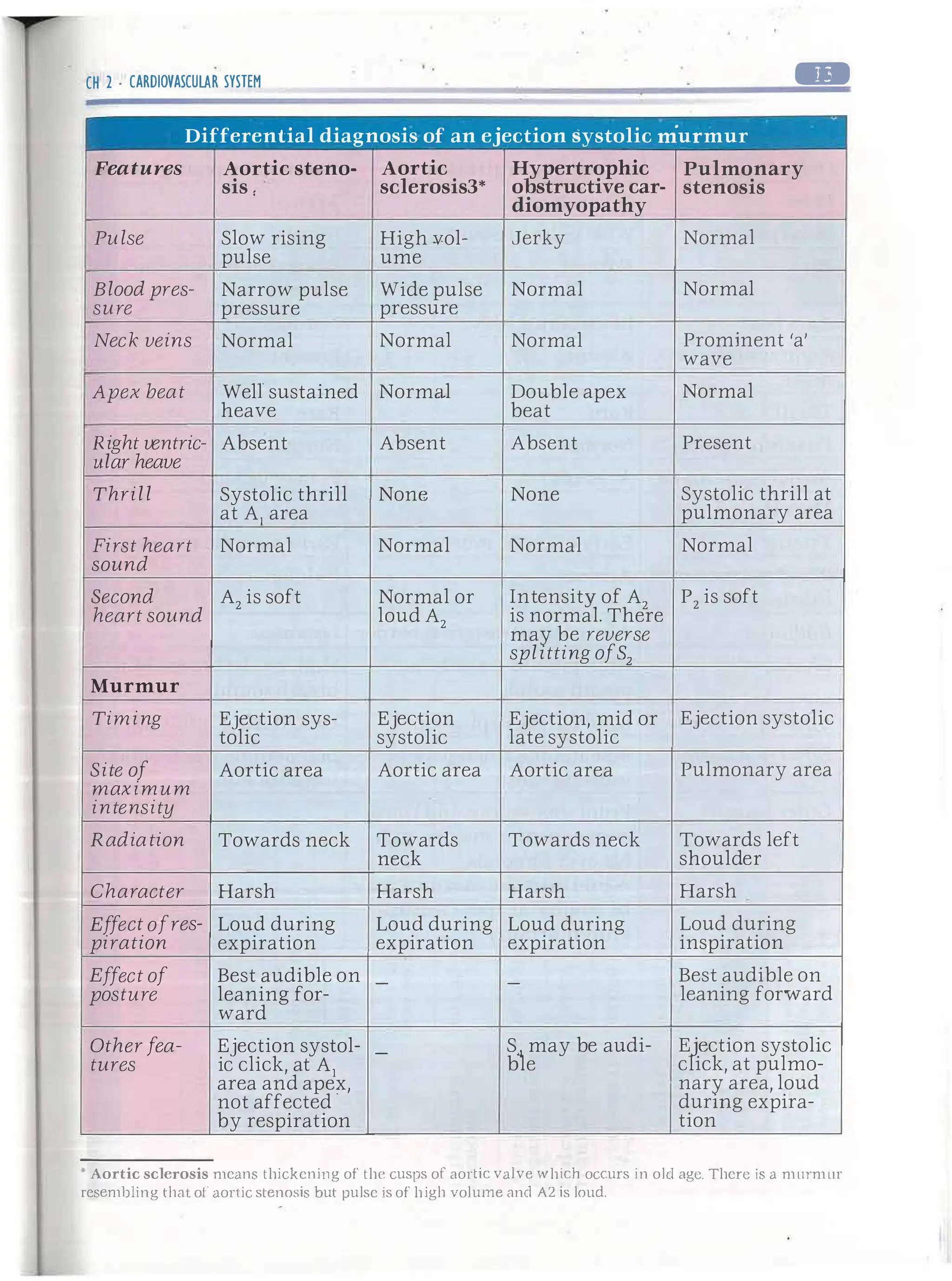 Bedside techniques .pdf free download | PDF