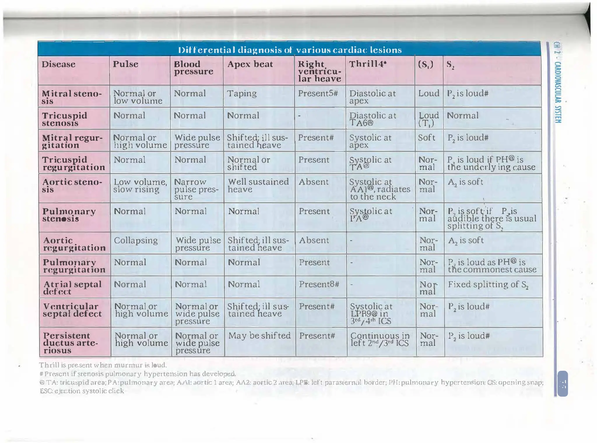Bedside techniques .pdf free download | PDF