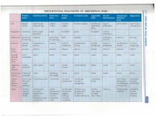 Bedside techniques .pdf free download | PDF | Lung and Respiratory ...