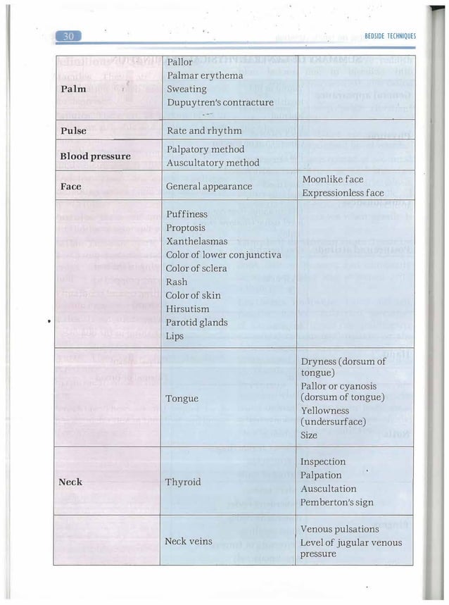 Bedside techniques .pdf free download | PDF | Lung and Respiratory ...
