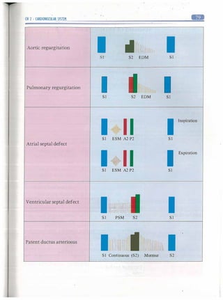 Bedside techniques .pdf free download | PDF