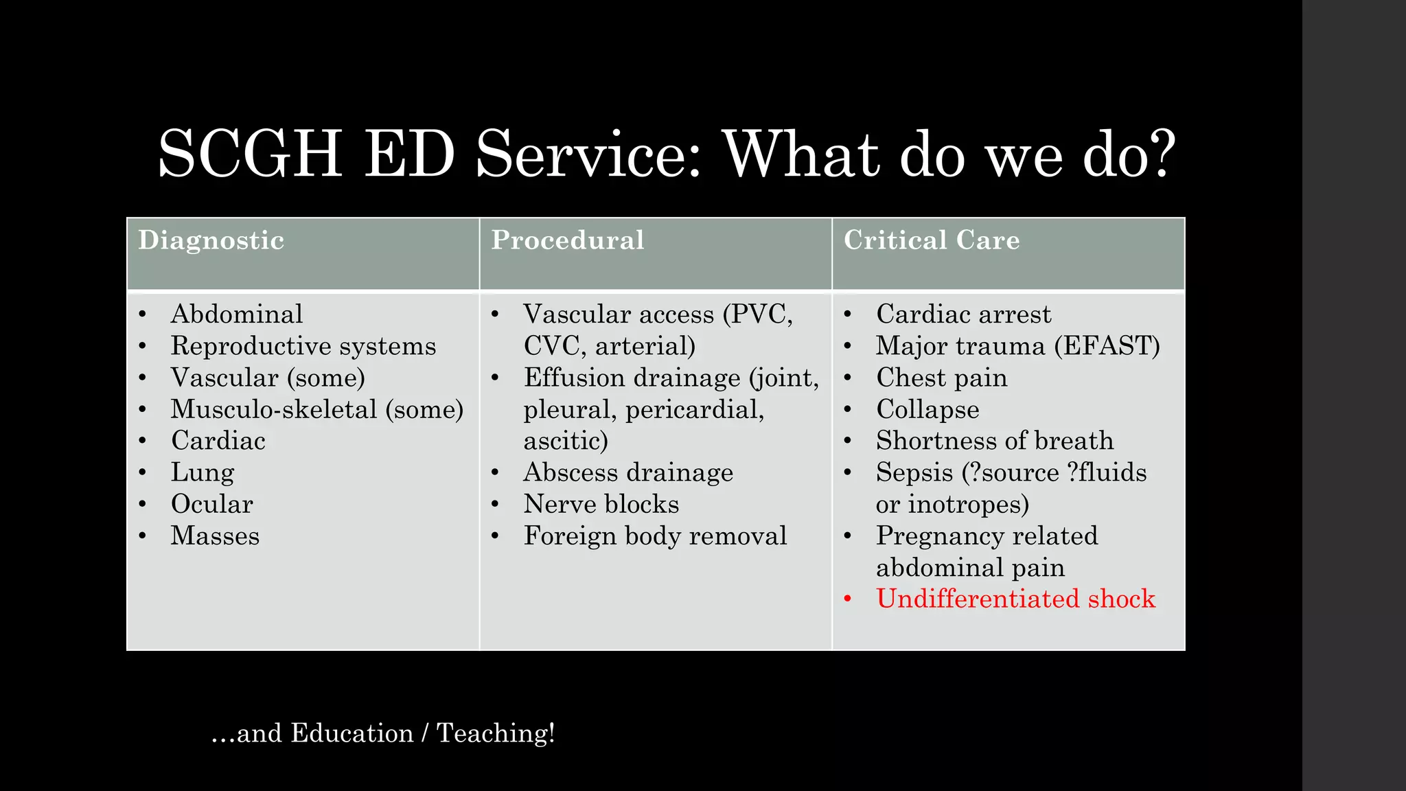 Ultrasound in undifferentiated shock | PDF