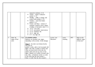 Lesson Plan on Pressure Sore | DOCX