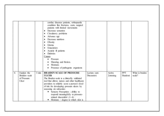 Lesson Plan on Pressure Sore