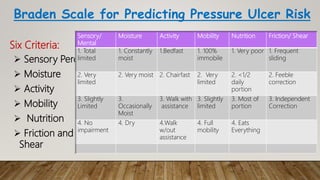 Bed sore ppt by ramniwas aiims mangala giri | PPTX