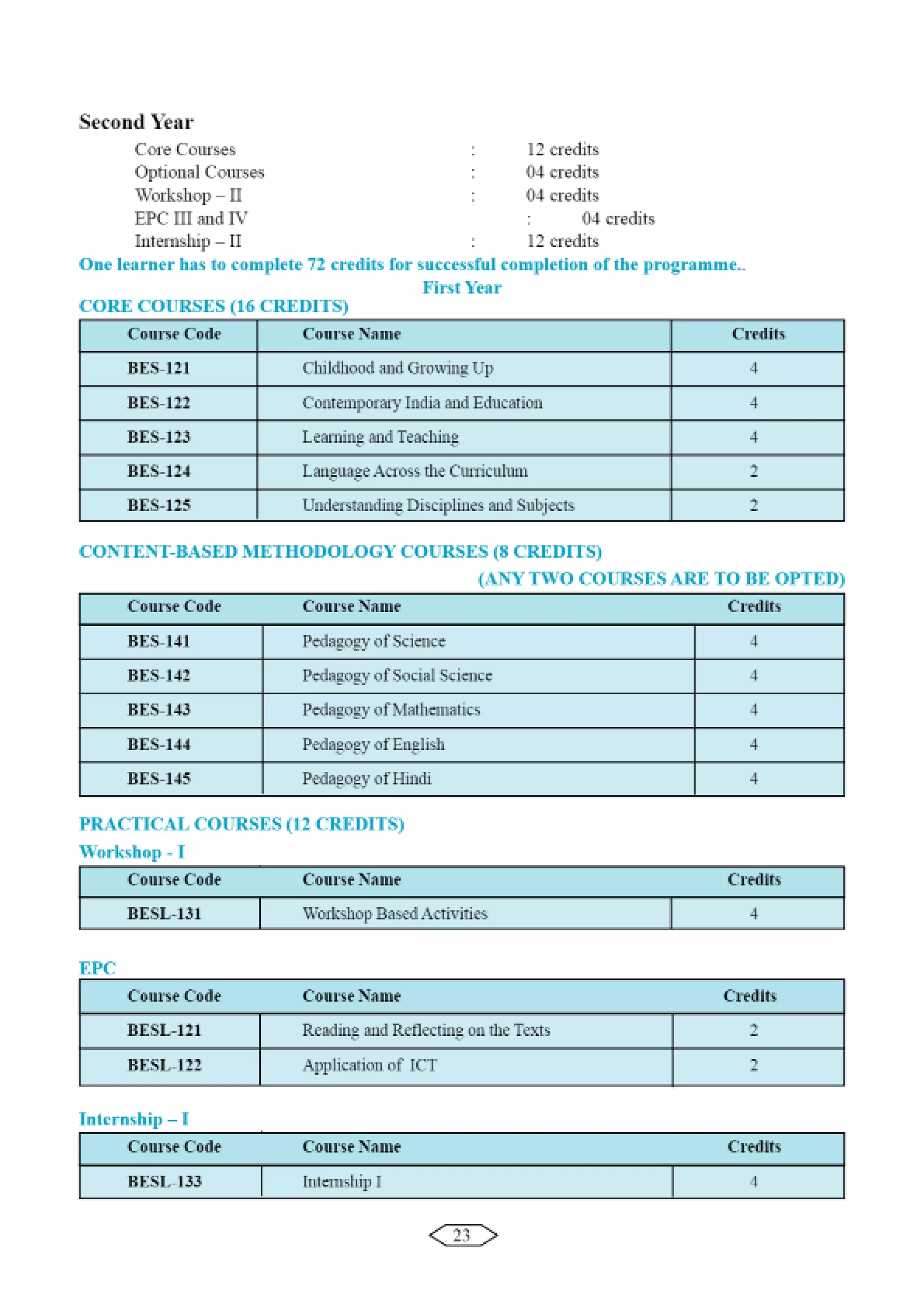 IGNOU BEd Syllabus 2016 17 | PDF