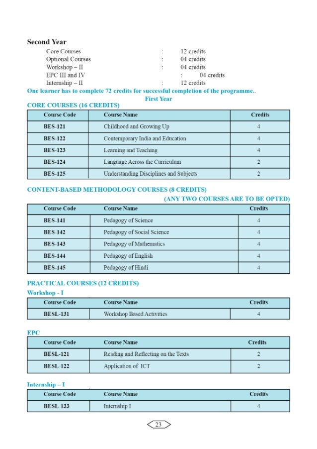 IGNOU BEd Syllabus 2016 17 ignou-bed-syllabus-2016-17