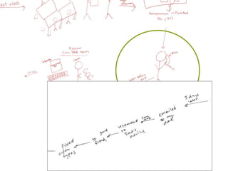 Inspiring Change: Studying Users to Improve Library Services, Dr Susan ...