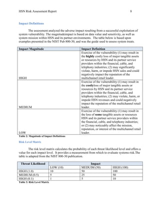HSN Risk Assessment Report | DOCX